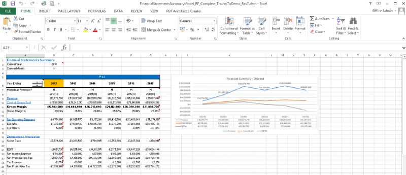 Rolling Forecasts with Excel - Training Courses Belfast - Mullan Training Rolling Forecasts with Excel - Training Courses Belfast - Mullan Training